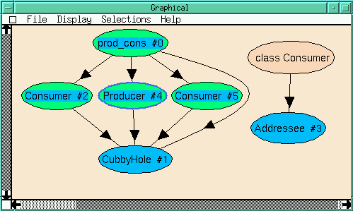 Java semantics and environment