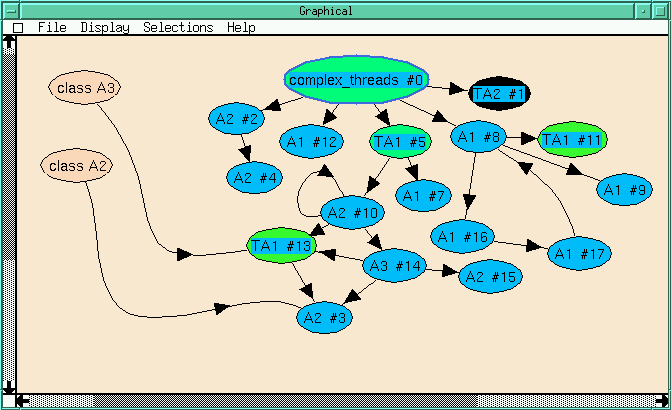 Java semantics and environment