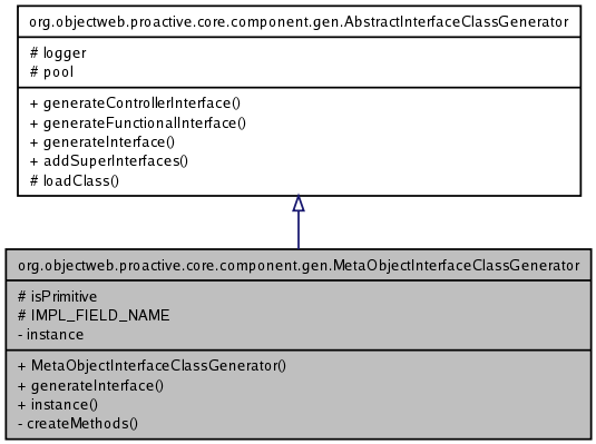 ProActive: org.objectweb.proactive.core.component.gen.MetaObjectInterfaceClassGenerator Class ...