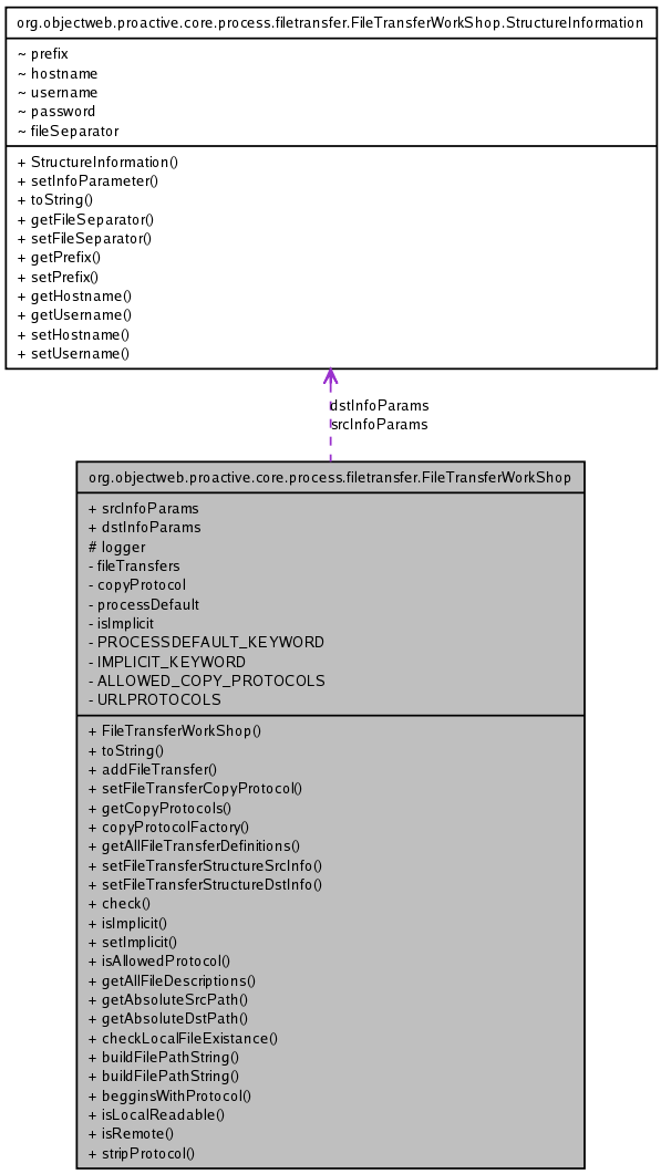 ProActive: org.objectweb.proactive.core.process.filetransfer.FileTransferWorkShop Class Reference