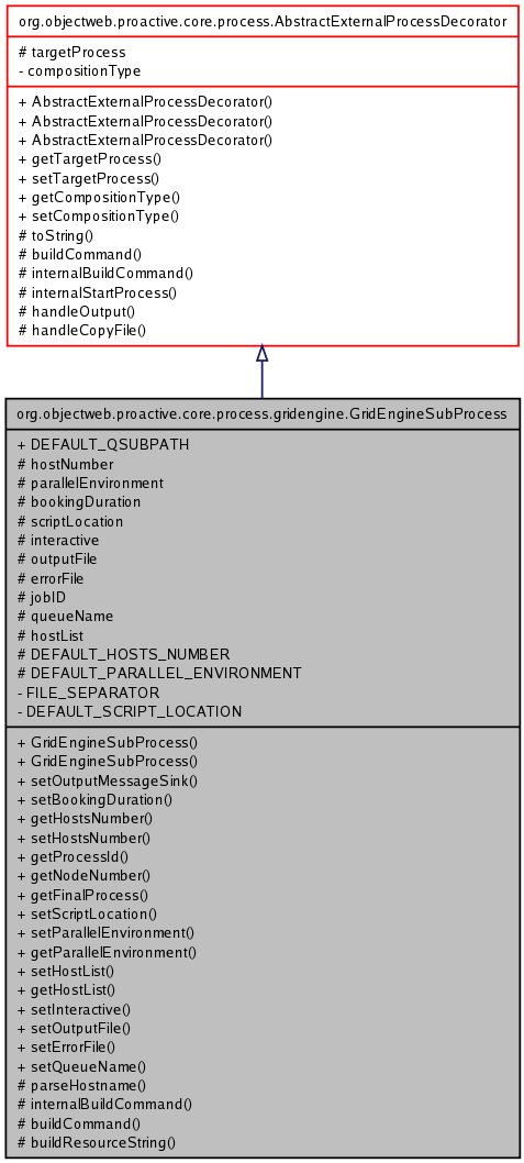ProActive: org.objectweb.proactive.core.process.gridengine.GridEngineSubProcess Class Reference