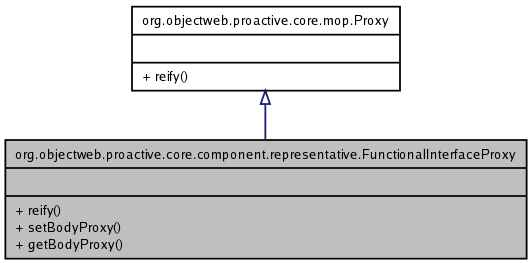 ProActive: org.objectweb.proactive.core.component.representative.FunctionalInterfaceProxy ...